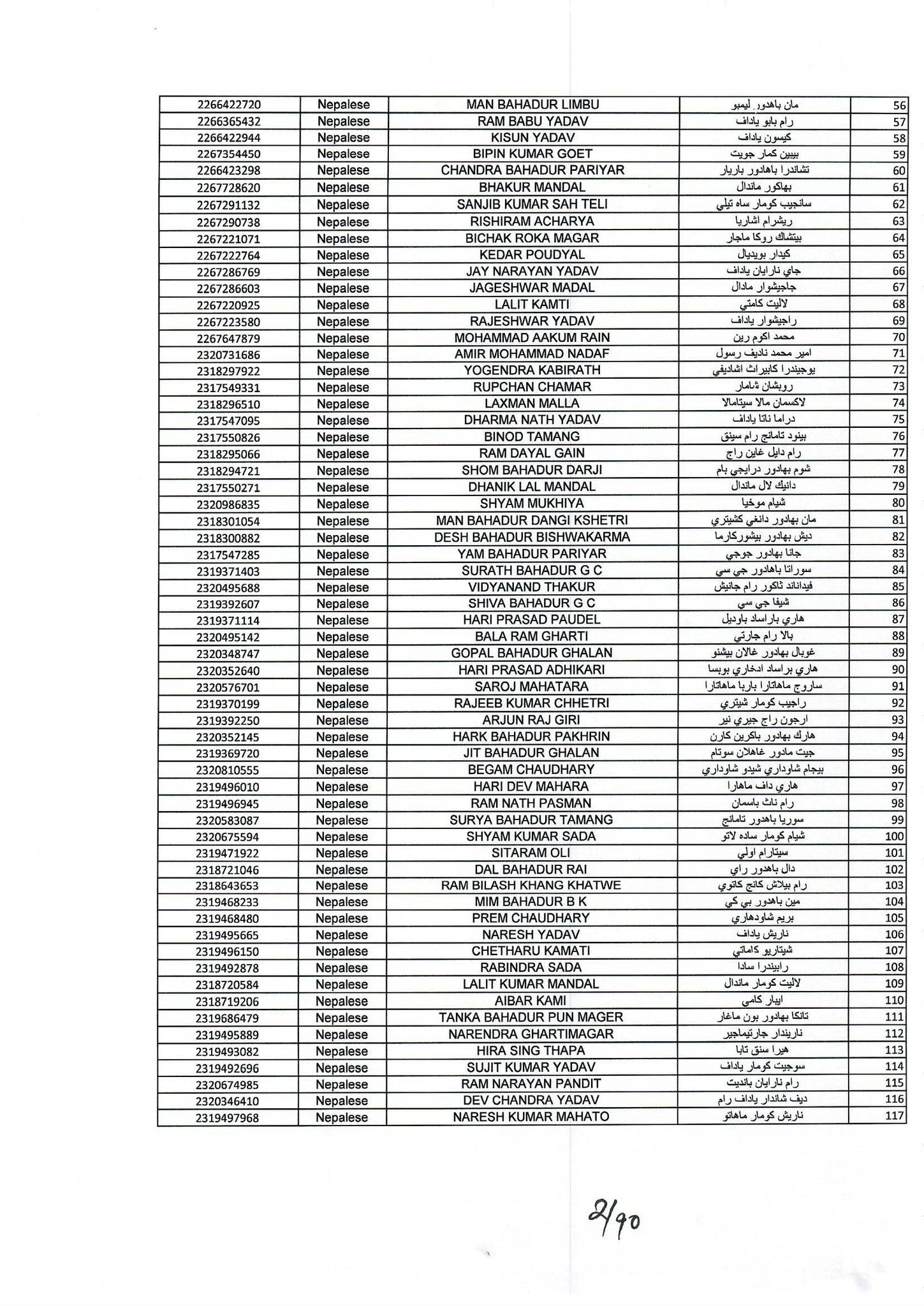Saudi company in bankruptcy reaches out to 571 Nepali workers for ...