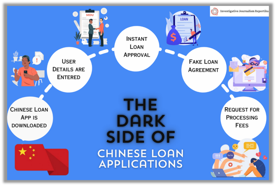 The Dark Side of Chinese Loan Applications « Khabarhub